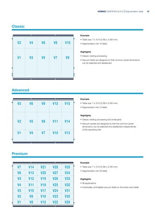 homag-cnc-centateq-N210-2022-en.pdf