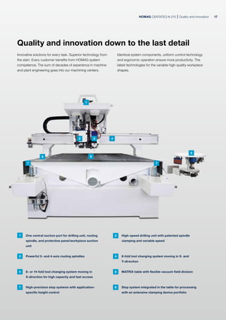 homag-cnc-centateq-N210-2022-en.pdf