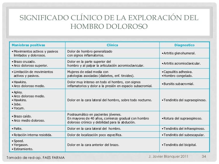 Hombro doloroso