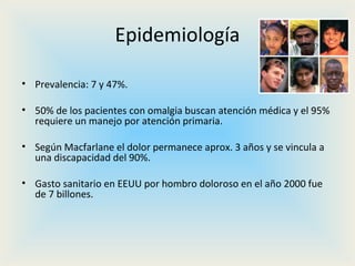 Hombro doloroso | PPT