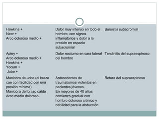 Hombro doloroso | PPT