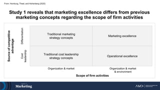 Marketing Excellence: Nature, Measurement, and Investor Valuations | PPTX
