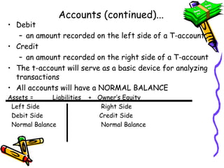 Home Accounting Basics | PPT