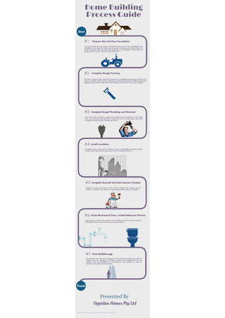 Home Building Process Guide | PDF