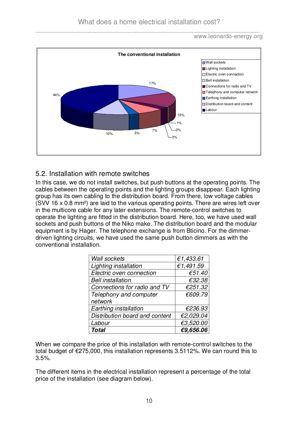 What Does A Home Electrical Installation Cost what-does-a-home-electrical-installation-cost