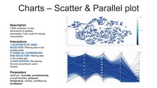 Home Energy Monitoring System | PPTX