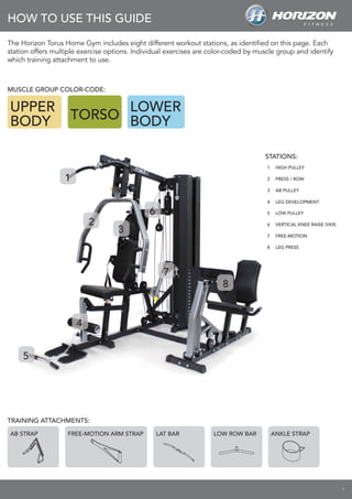 Home Gym Exercise Guide | PDF