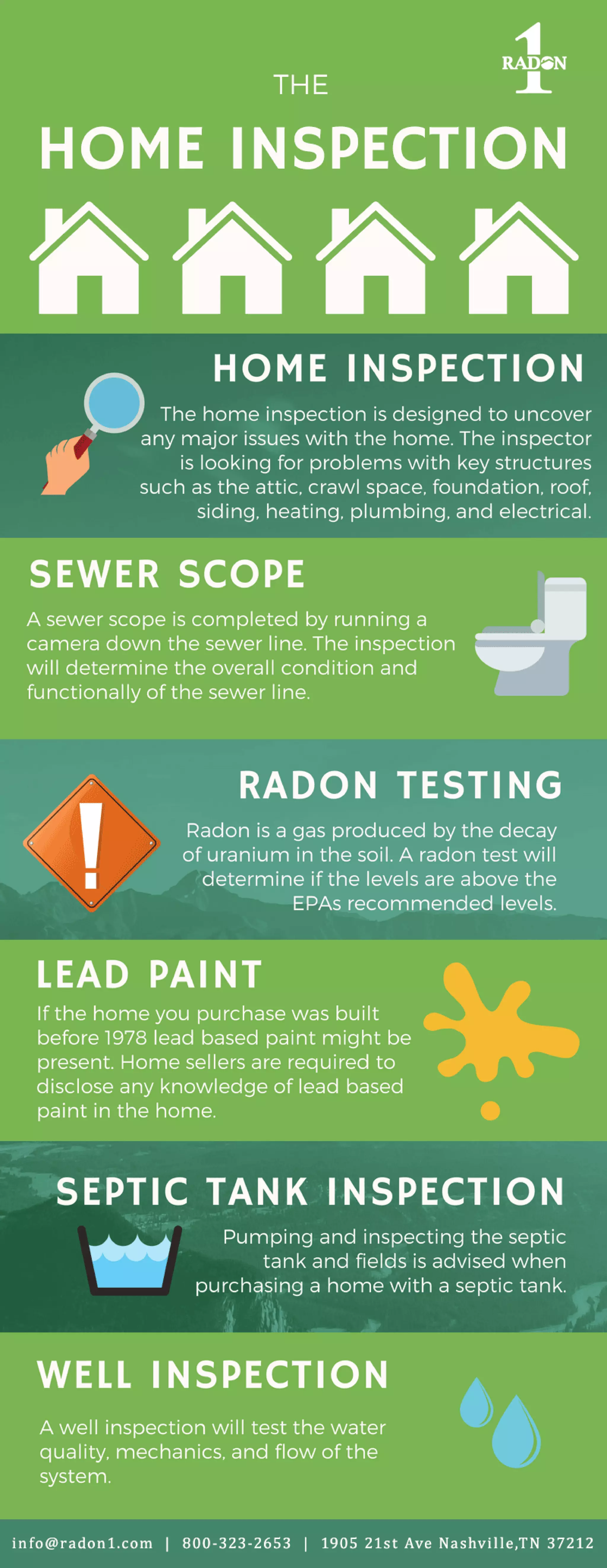 The Home inspection-infographic | PDF
