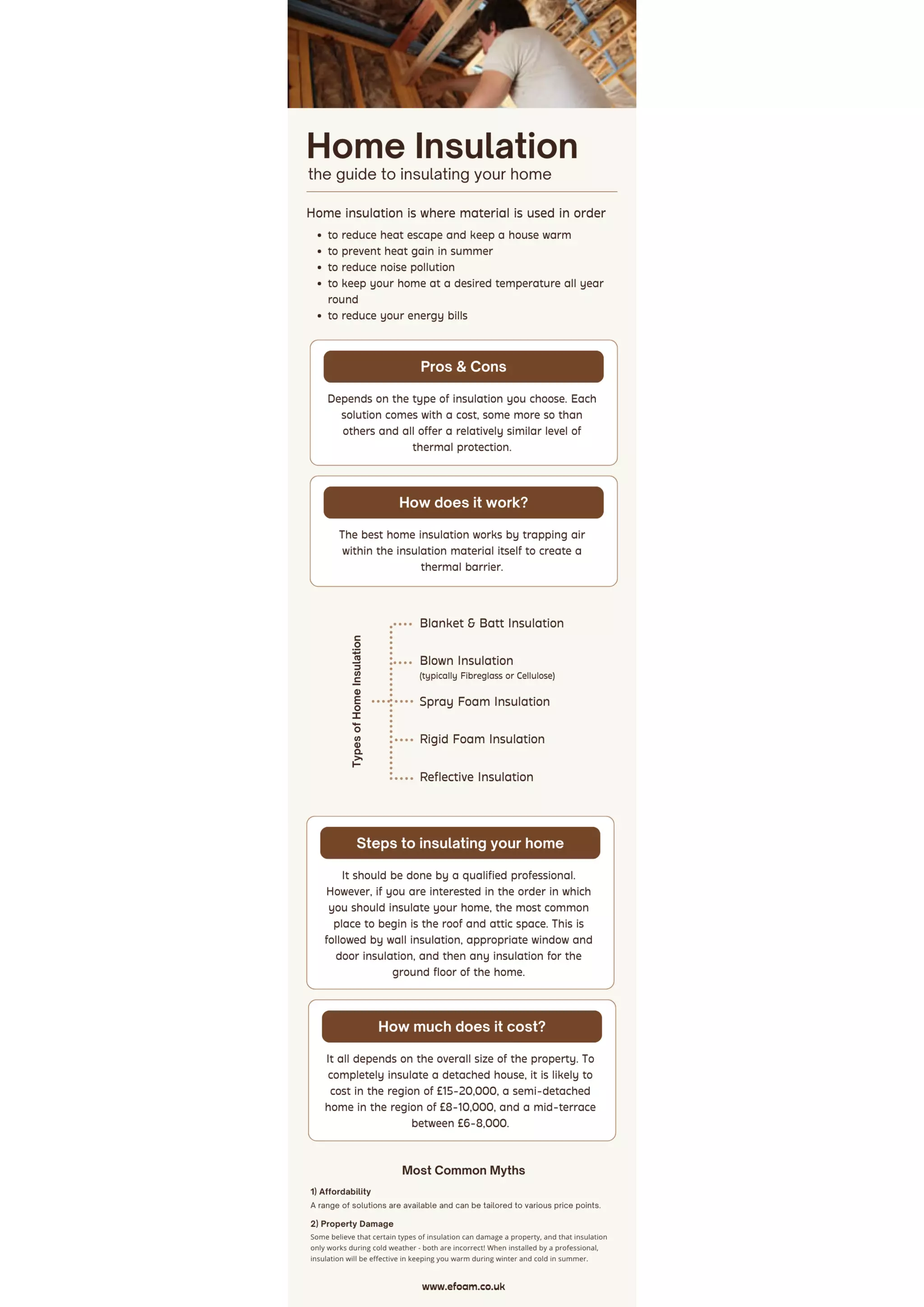 Home Insulation – The Guide to Insulating your Home | PDF
