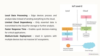 Home-Intrusion-Detection-System-Securing-Your-Space-with-IoT (1).pptx