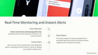 Home-Intrusion-Detection-System-Securing-Your-Space-with-IoT (1).pptx