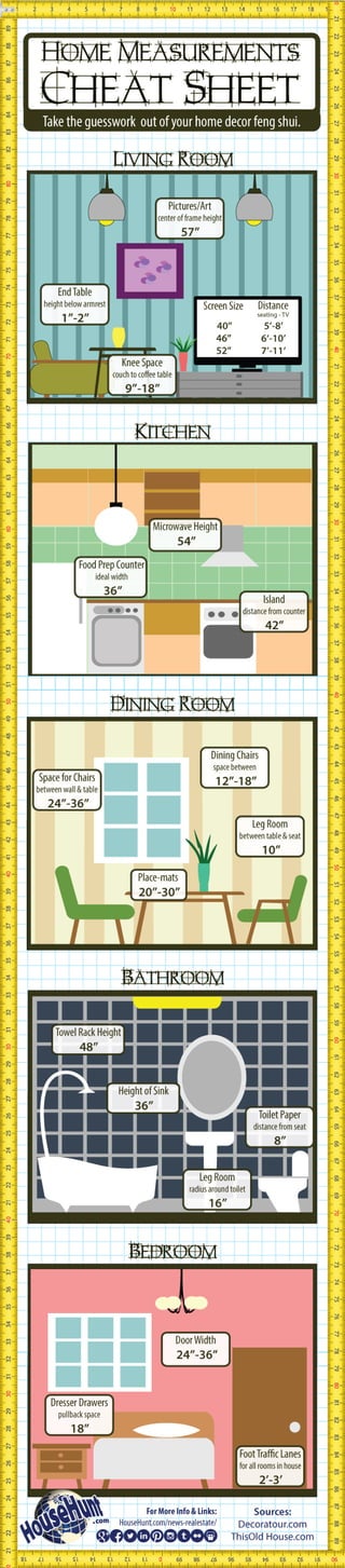 Home Measurements Cheat Sheet | PDF