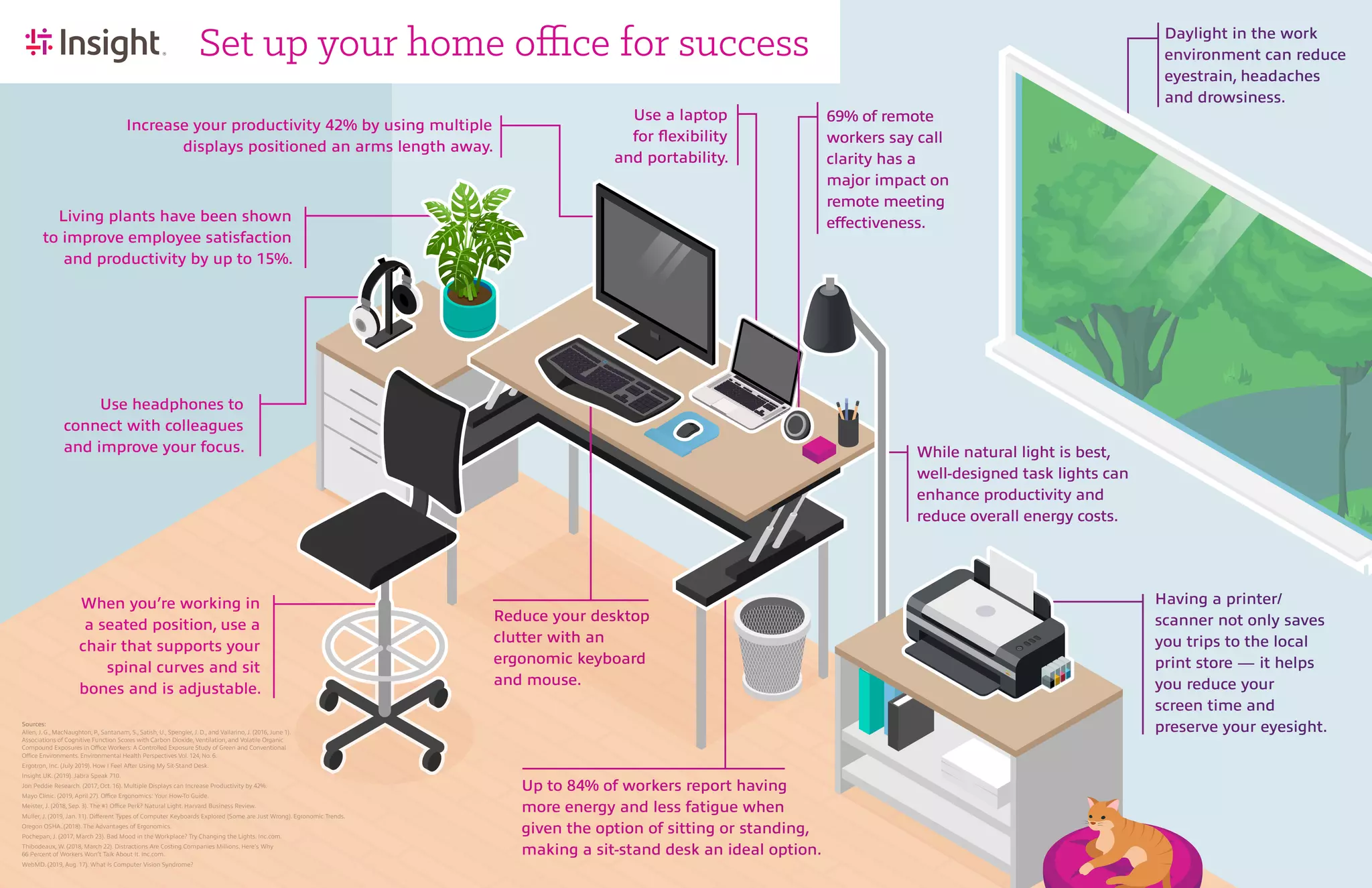 Home Office | PDF