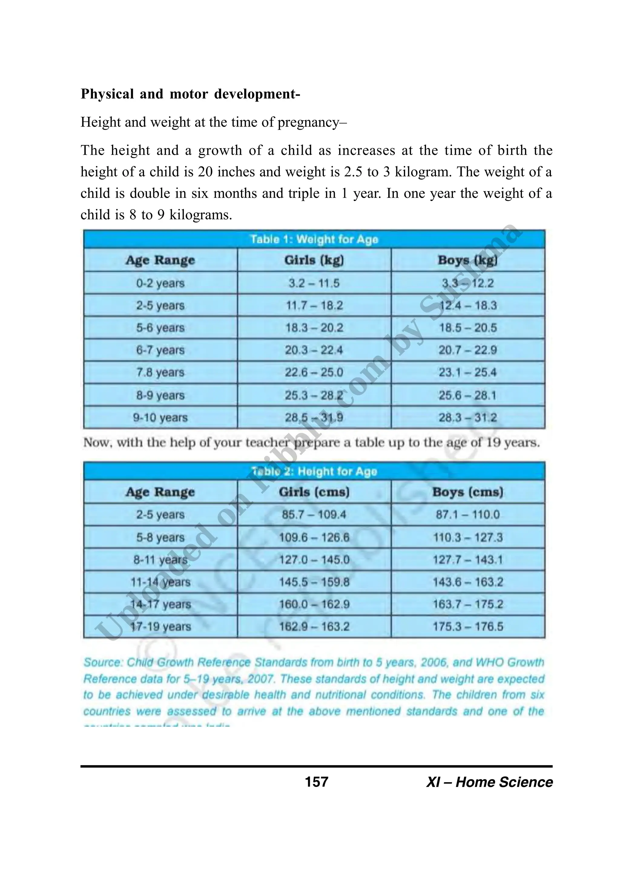home-science-class-11-notes-chapter-11.pdf