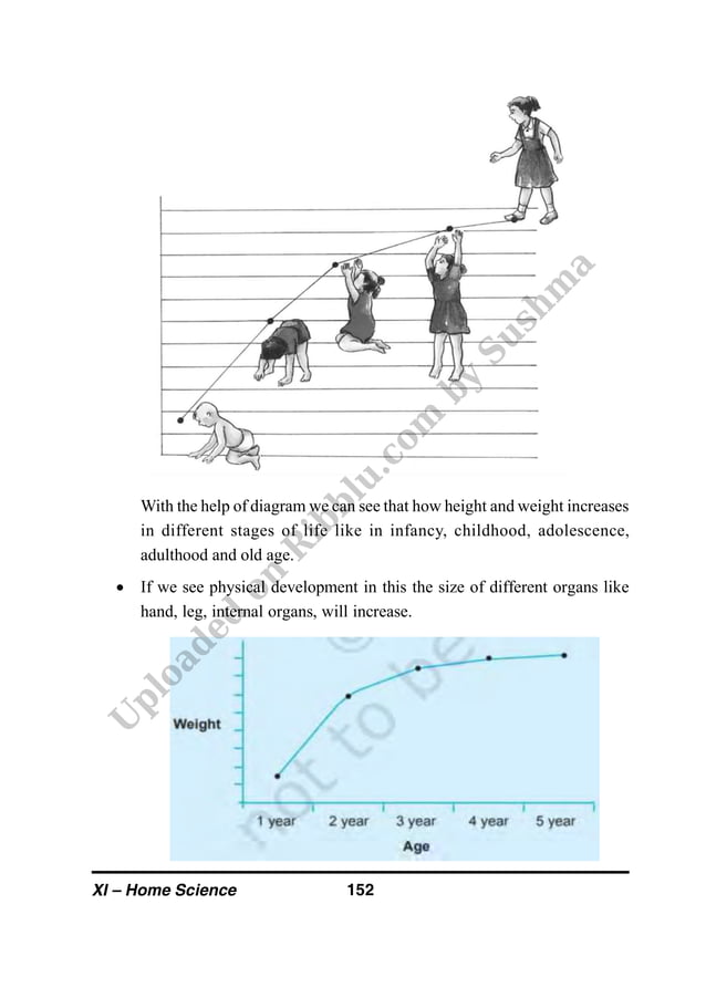 home-science-class-11-notes-chapter-11.pdf