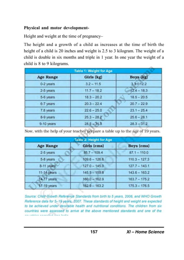 home-science-class-11-notes-chapter-11.pdf