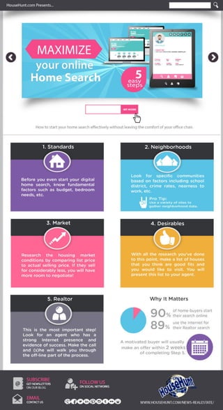 Social Media Happy Hour [Infographic] | PDF