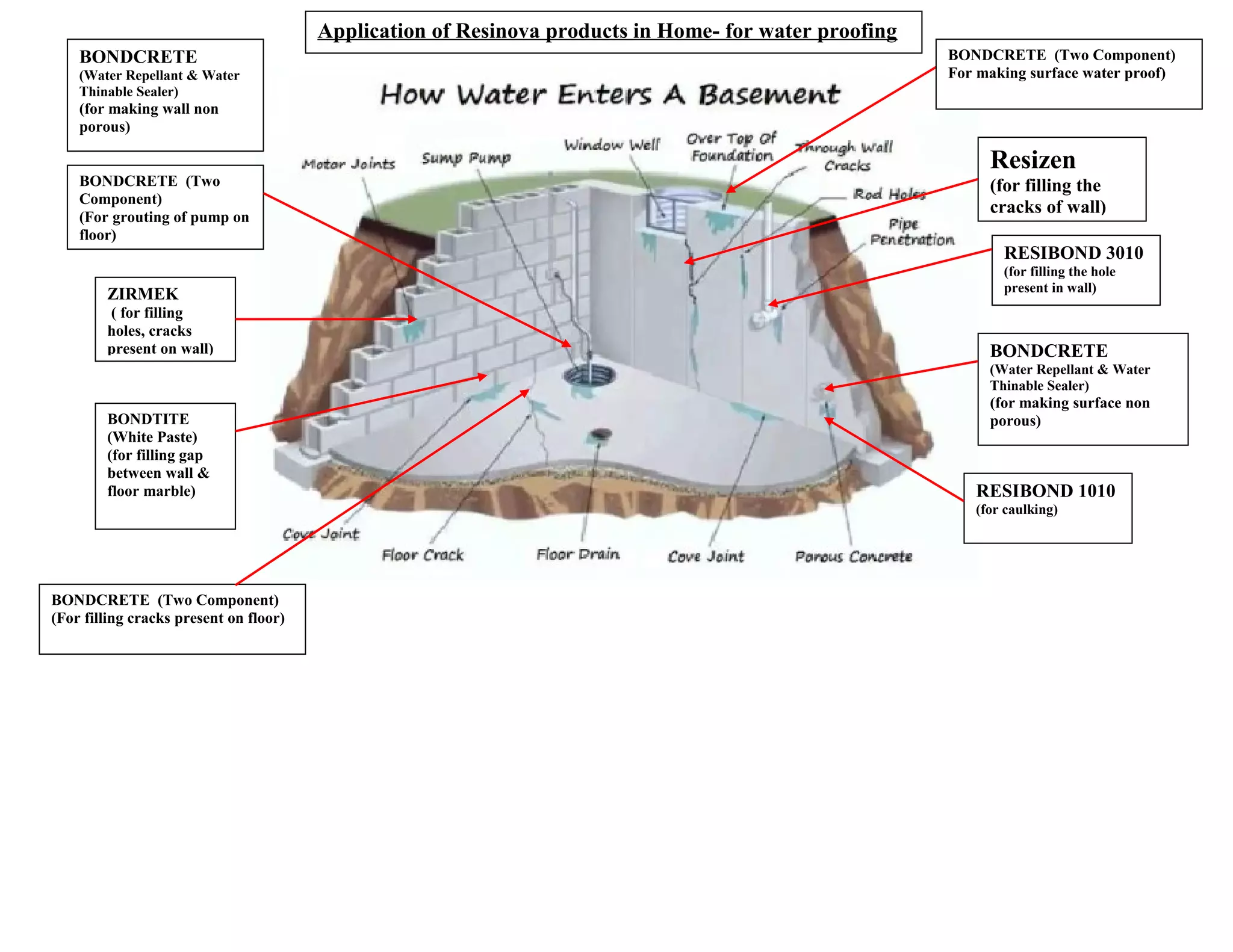 Home water proofing details of application | DOC