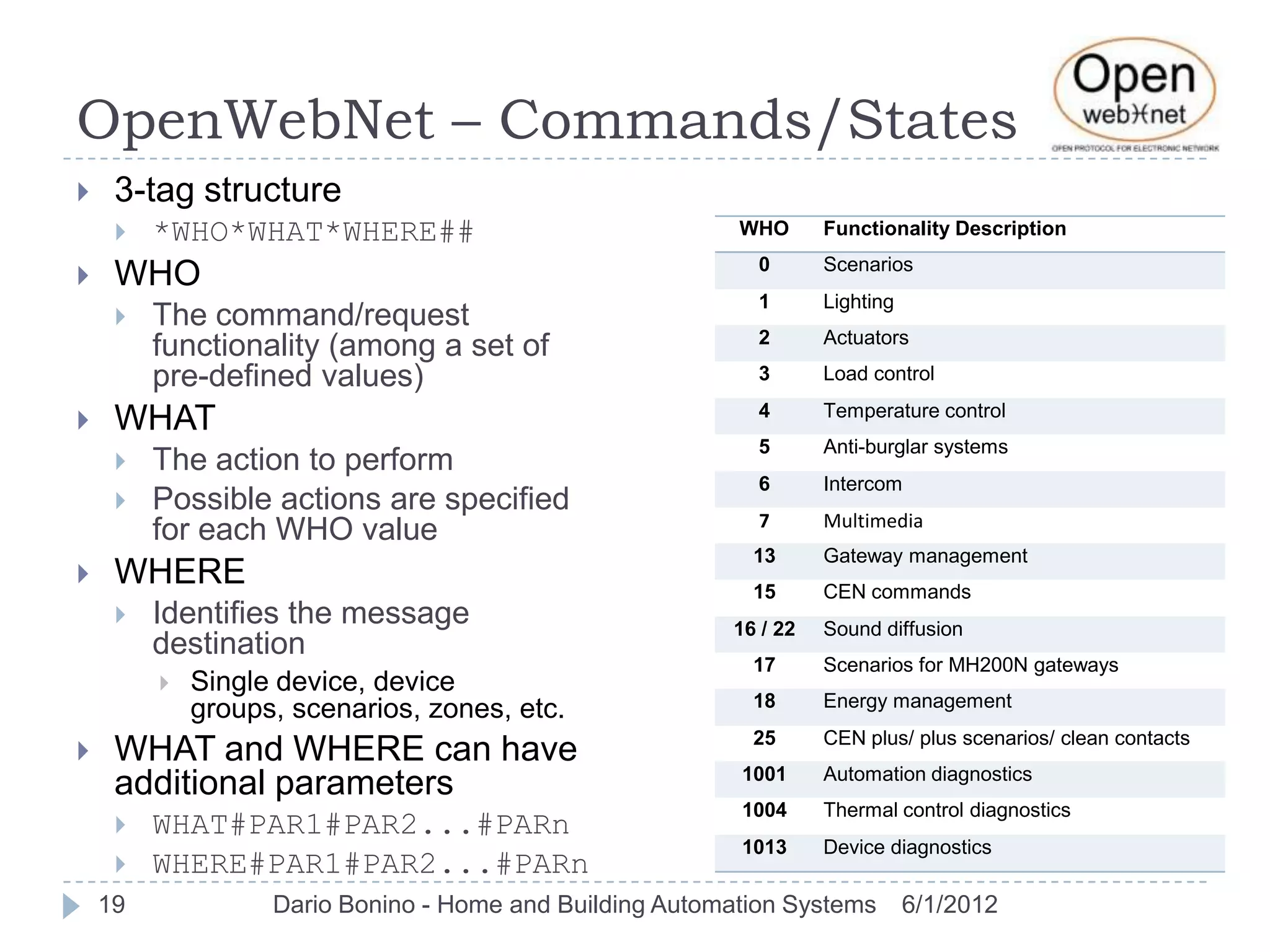 Home and building automation systems | PPTX