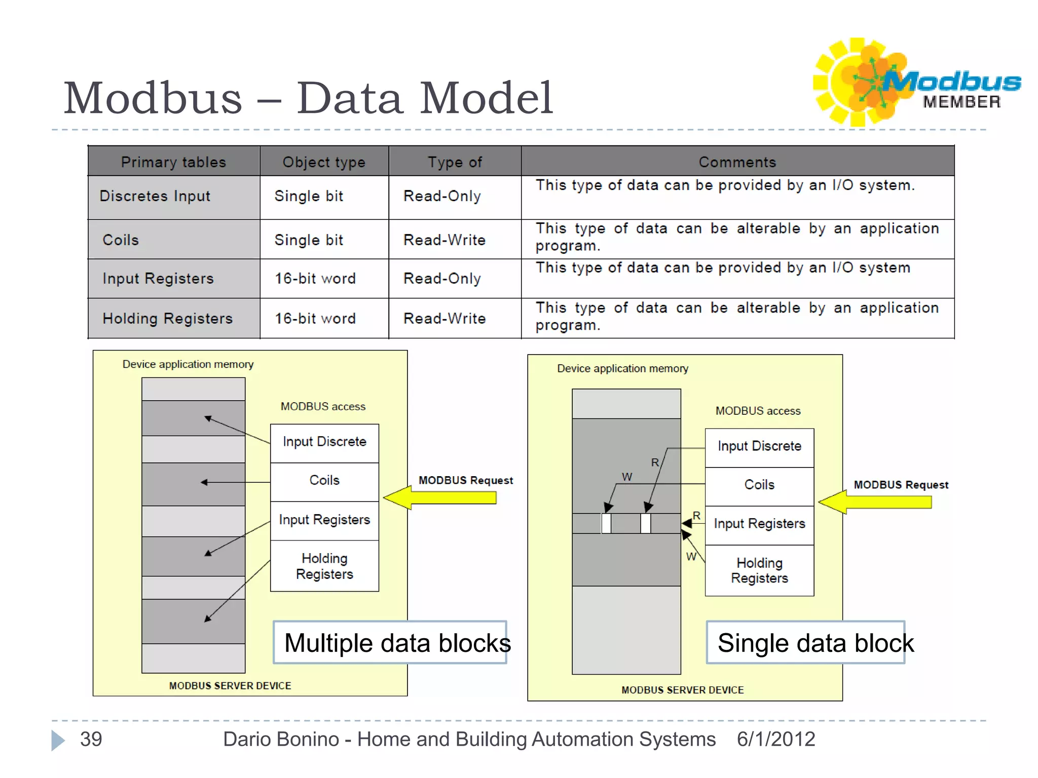 Home and building automation systems | PPTX