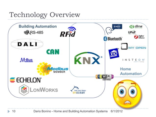 Home and building automation systems | PPTX
