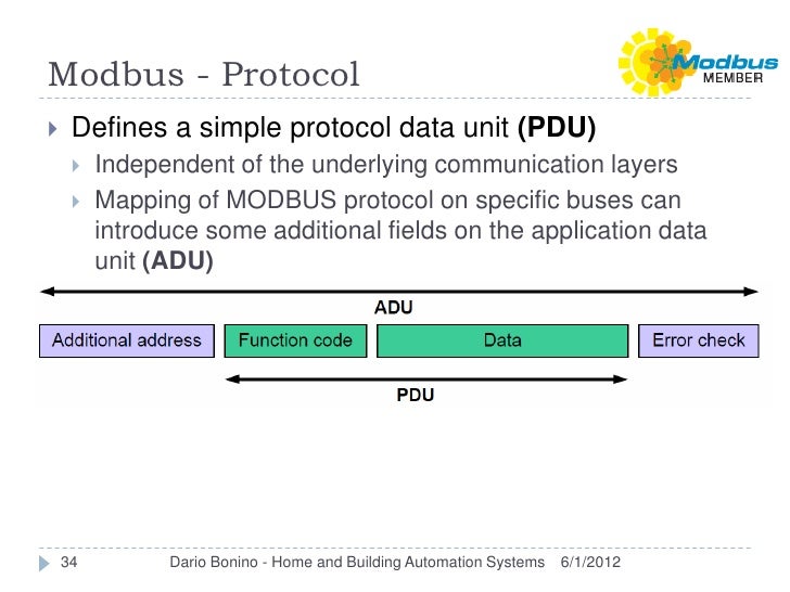 Acs380 modbus mapping - vsarite