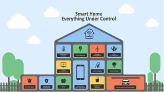 Home appliance control system (2) | PPTX