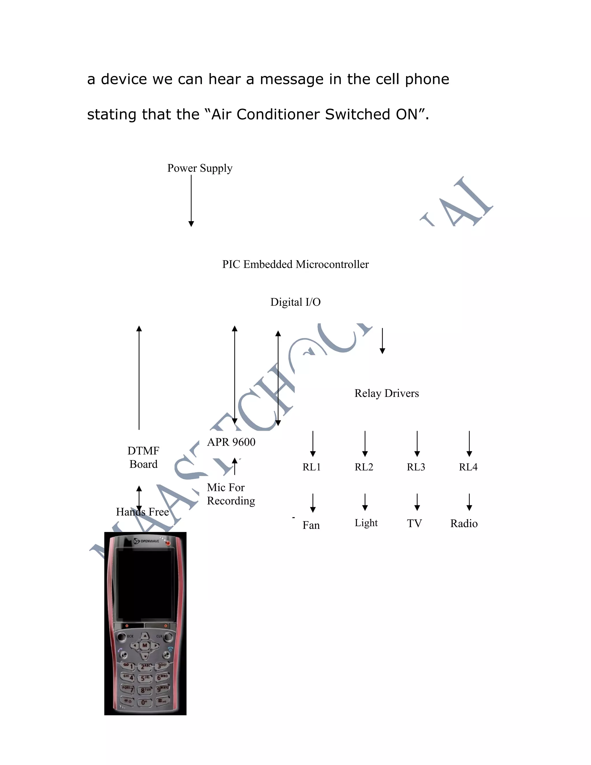 ECE PROJECTS ABSTRACT:Home appliance control using gsm technology | DOC