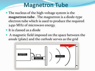 Home appliances | PPTX