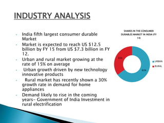 LG Consumer durables:Home appliances Marketing Analysis | PPTX