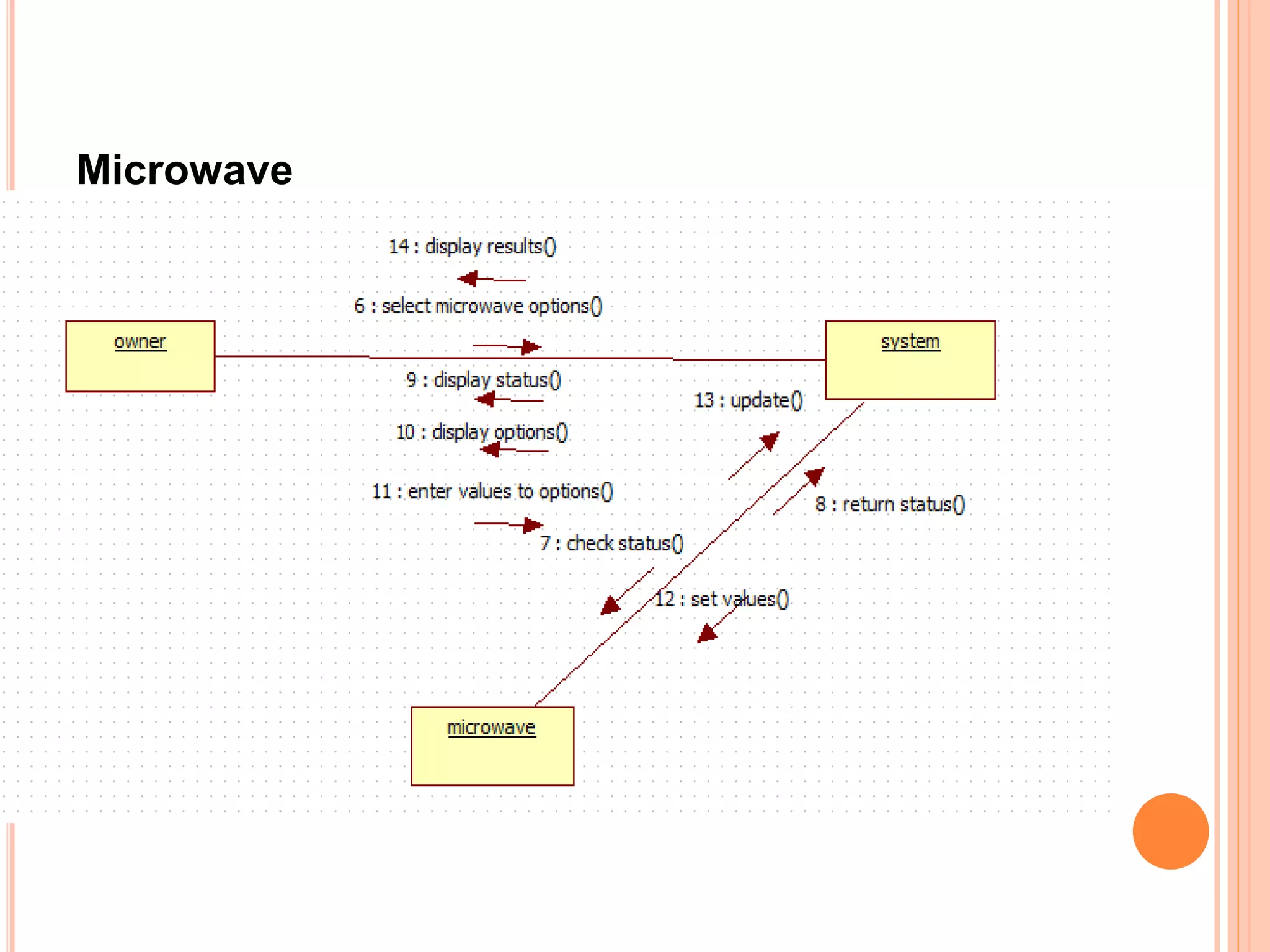 Home appliances control system | PPT