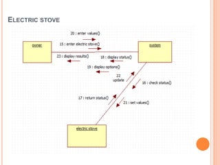 Home appliances control system | PPT