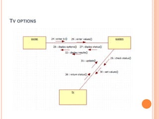 Home appliances control system | PPT