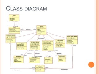 Home appliances control system | PPT