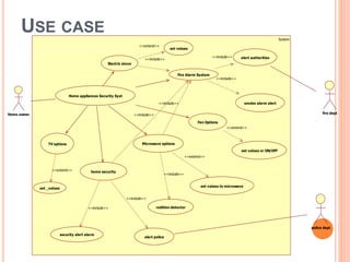 Home appliances control system | PPT