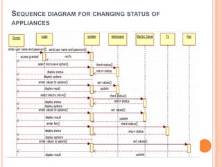 Home appliances control system | PPT