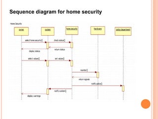 Home appliances control system | PPT