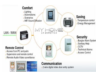 Homeautomation | PPT | Technology & Computing