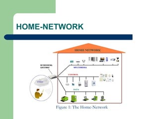 Home automation | PPT