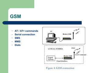 Home automation | PPT