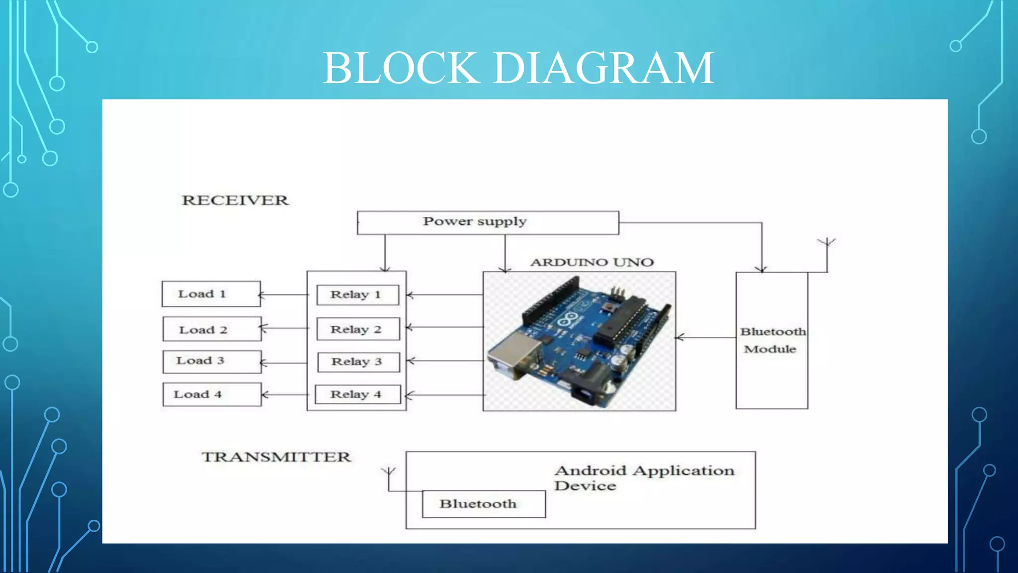 Bluetooth Based Home Automation Using Arduino Uno Ppt 