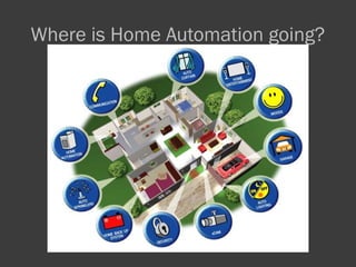 Home Automation using IOT | PPT | Smart Home | Home & Garden
