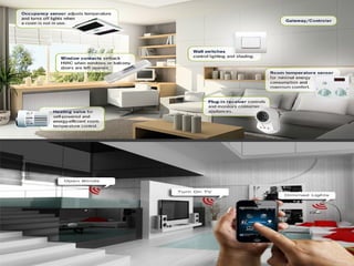 Home Automation using IOT | PPT | Smart Home | Home & Garden