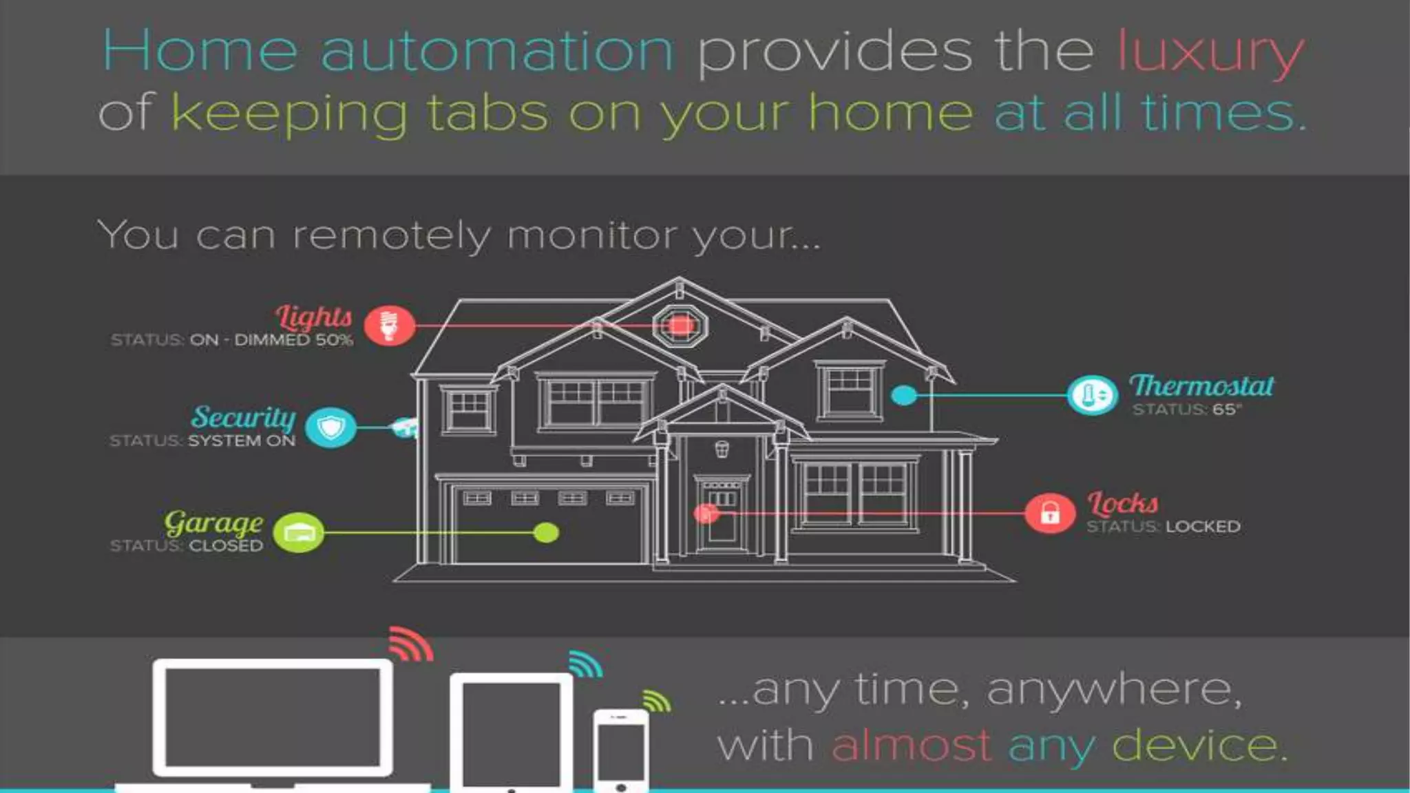 Home automation using wifi | PPTX