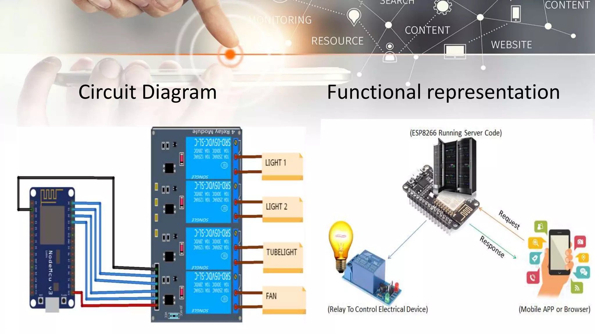 Home automation using wifi | PPTX