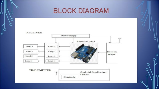 Home automation Using Arduino Uno and Bluetooth | PPT