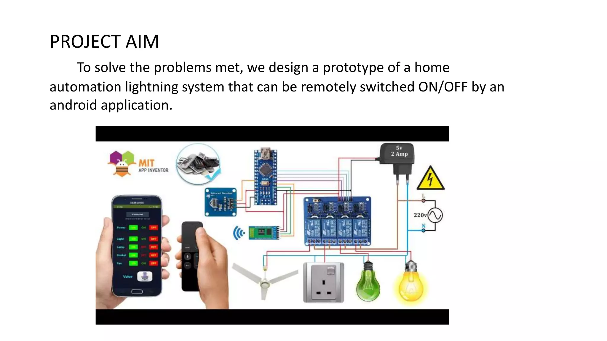 home automation.pptx