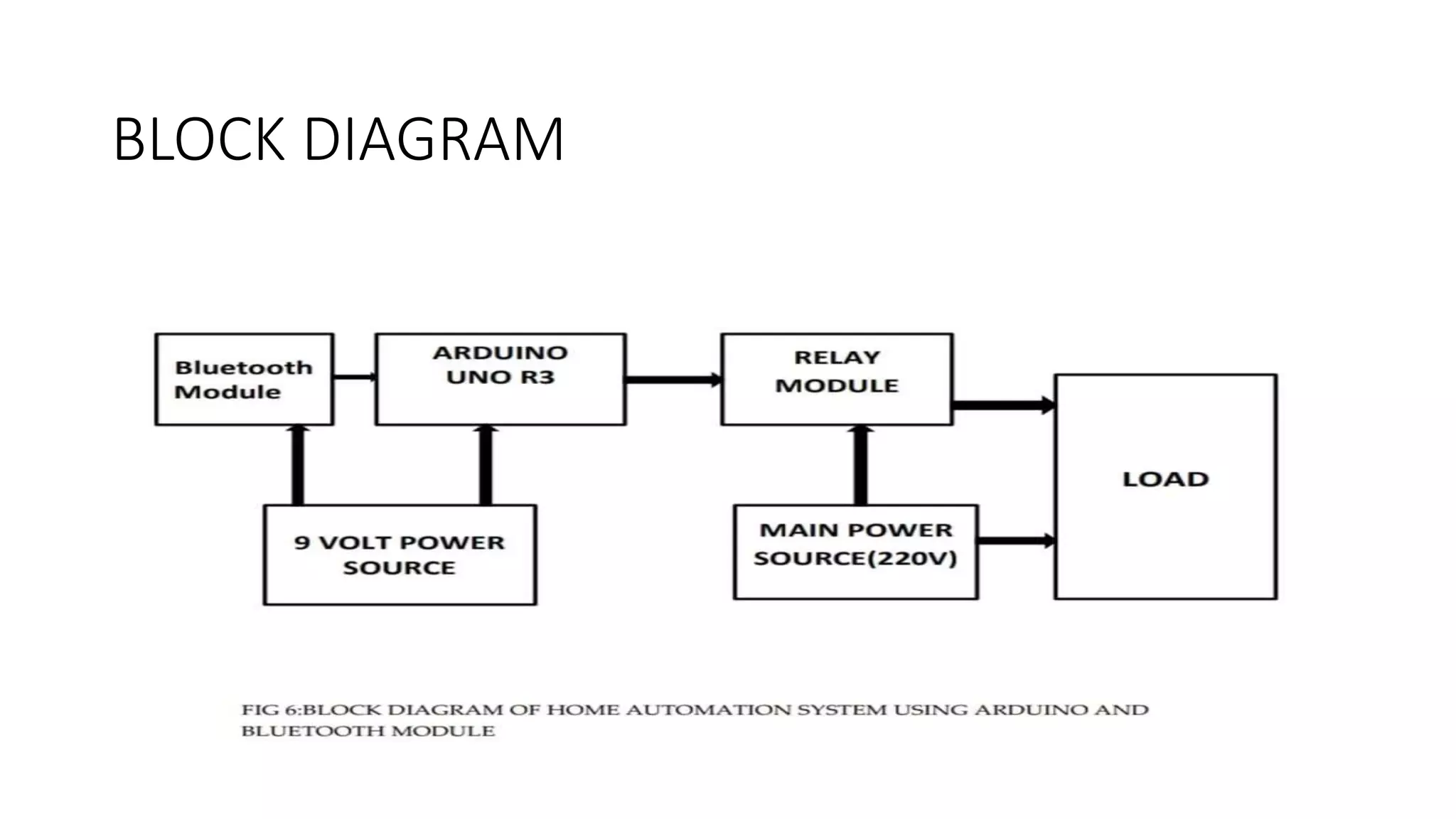 home automation.pptx | Phone Services | Home Utilities