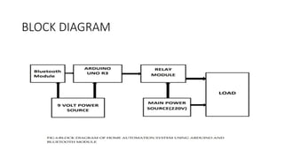 home automation.pptx
