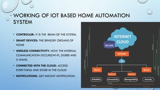 Home Automation in internet of things.pptx